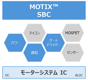 車載用 モーター制御IC MOTIX™シリーズ - Infineon - マクニカ